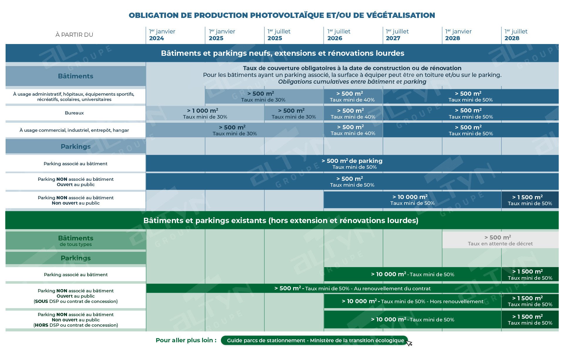 Loi APER : solarisation des parkings et toitures
